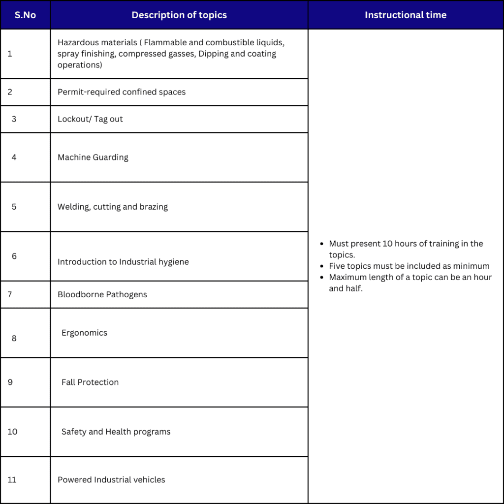 OSHA 30 Hour General Industry - OSHA Course in Chennai