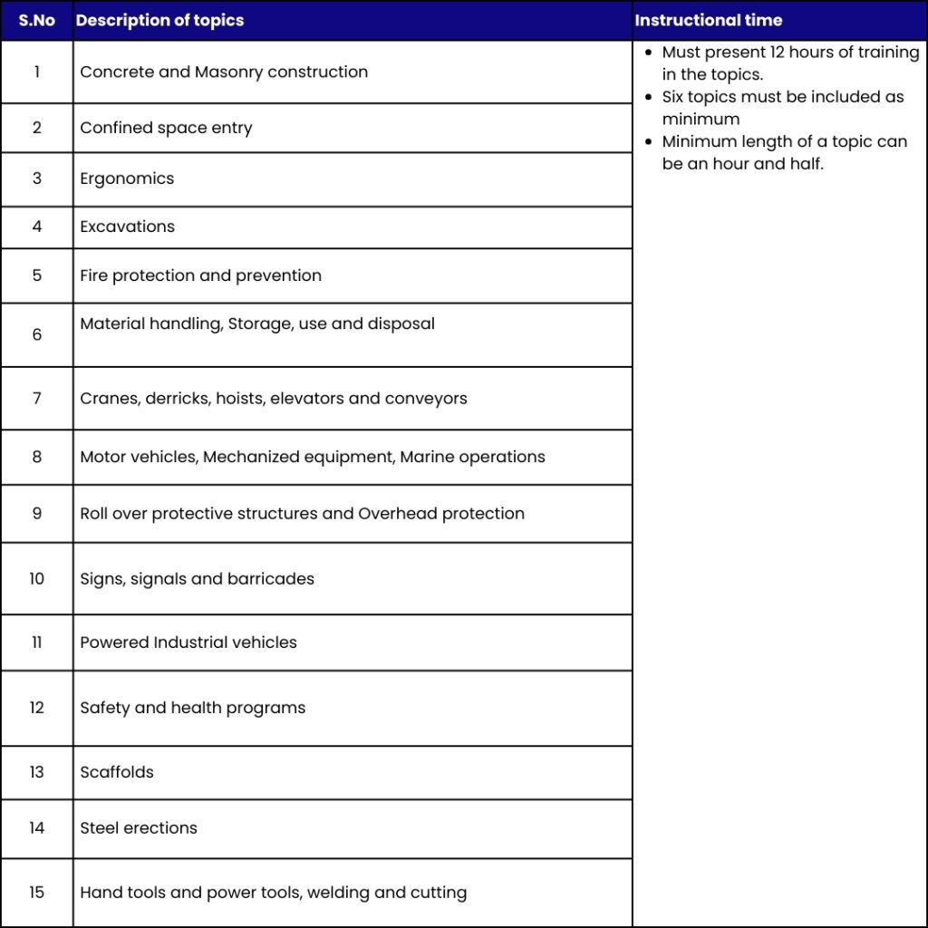 OSHA 30 Hours Construction industry - Safety Course in Chennai